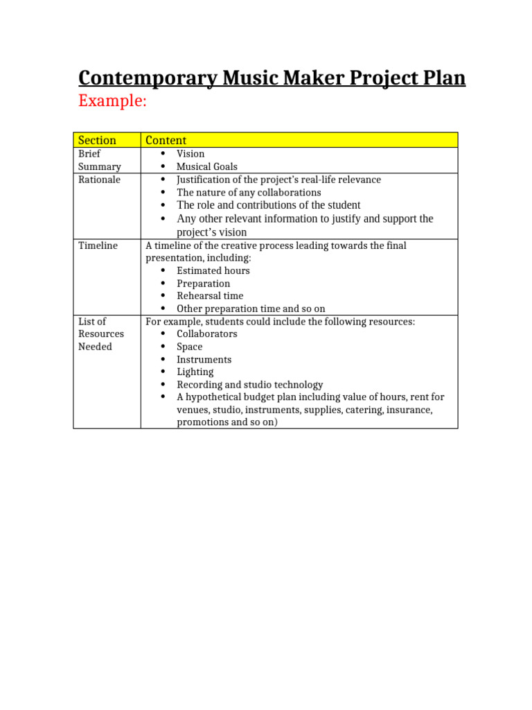 Contemporary Music Maker Project Plan | PDF