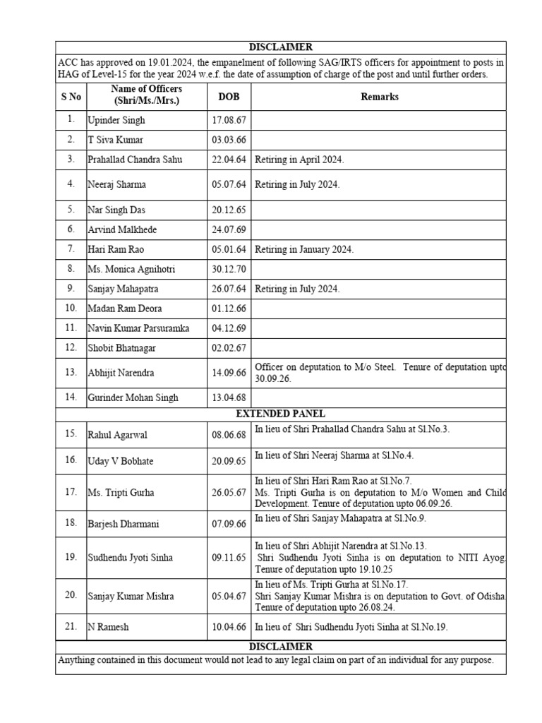 2024 HAG Level-15 Officer Empanelment | PDF