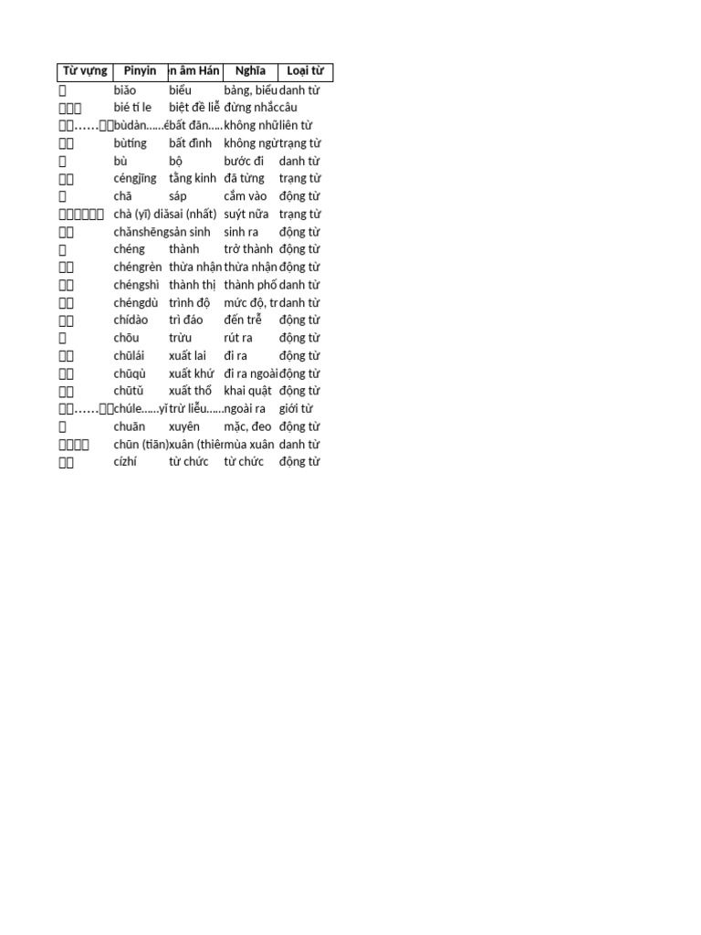 Flashcard Tieng Trung Full | PDF