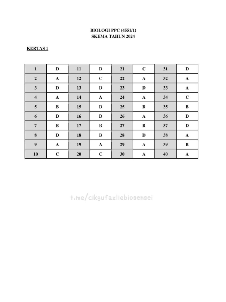 Pahang 2024 - Skema Bio1 | PDF