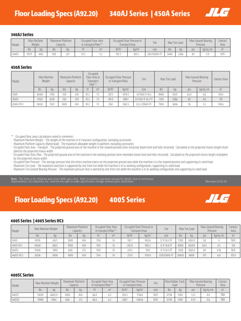 Floor Loading Specifications | PDF | Tire | Automotive Industry
