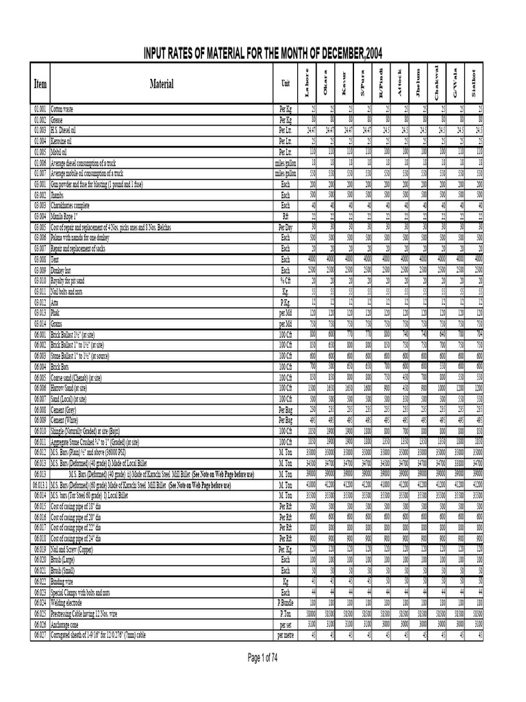 December 2004 Material Input Rates | PDF | Lime (Material) | Building ...