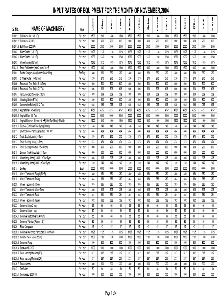 Equipment | PDF