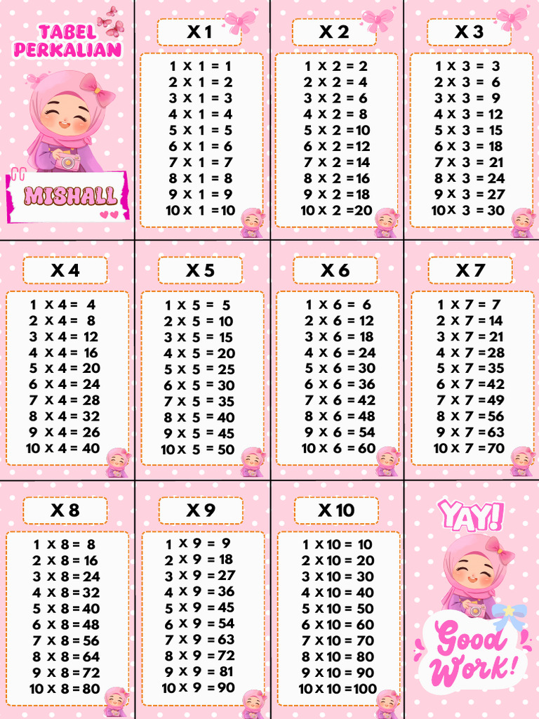Tabel Perkalian 1-100 Lengkap | PDF | Luxury Vehicles | Off Road Vehicles