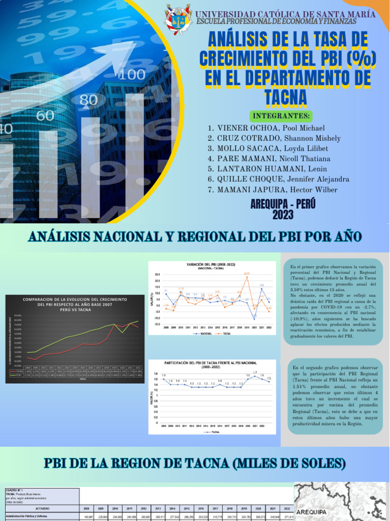 Crecimiento del PBI en Tacna 2023 | PDF | Perú | Presupuesto