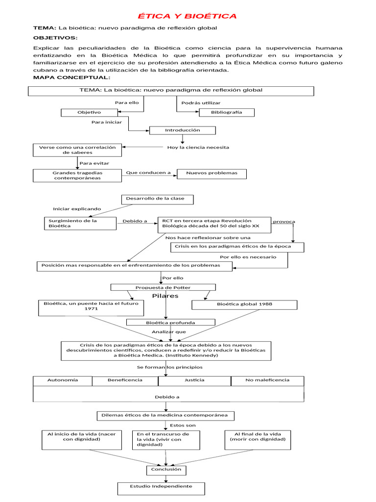 TEMA 3 Maura Martínez Fleitas Tarea CPEA | PDF | Bioética | Filosofía ...