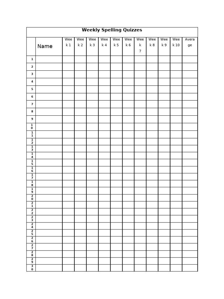 Weekly Spelling Quizzes | PDF