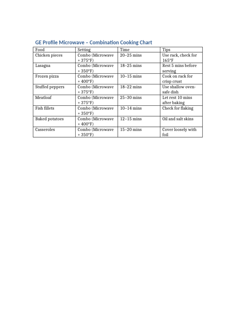 GE Microwave Cooking Chart | PDF