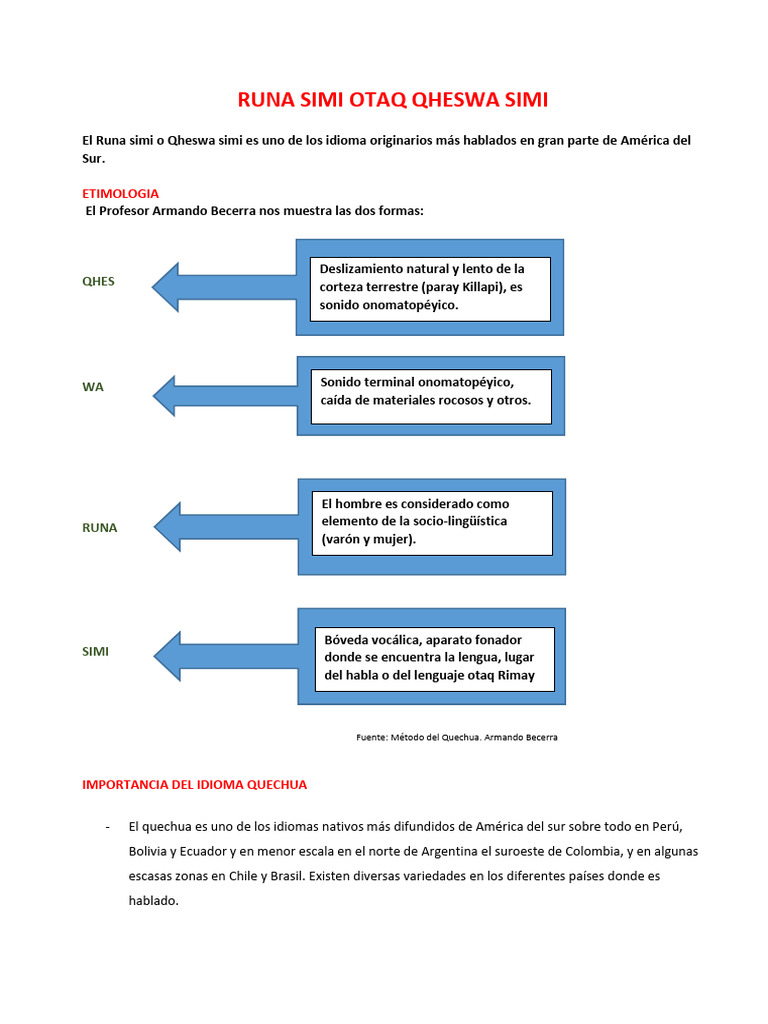 1 - Runa Simi Otaq Qheswa Simi-1 | PDF | Fonética | Palabra