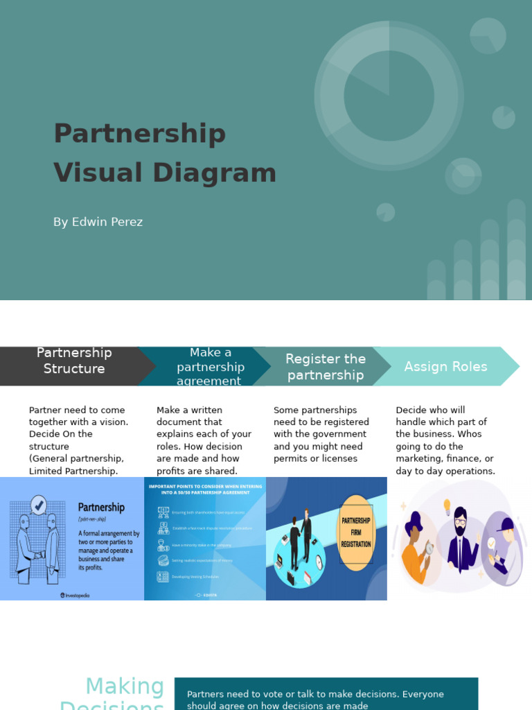 Partnership Visual Diagram 12.32.02 PM | PDF | Business Economics ...