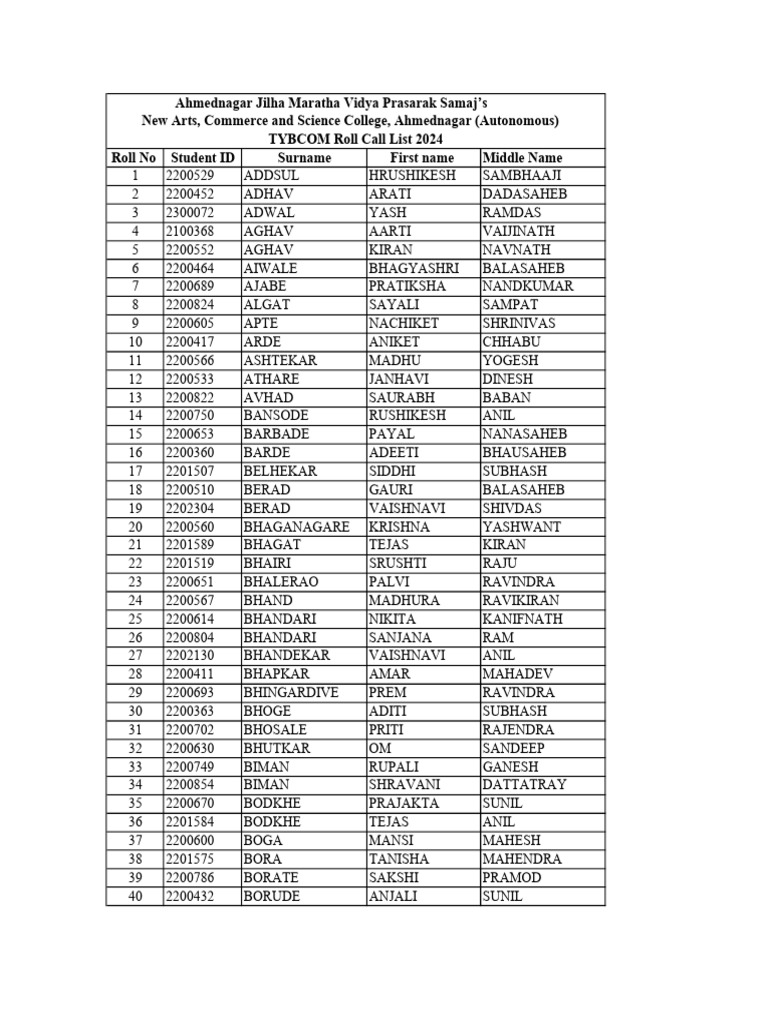 TYBCOM Roll Call List 2024 | PDF