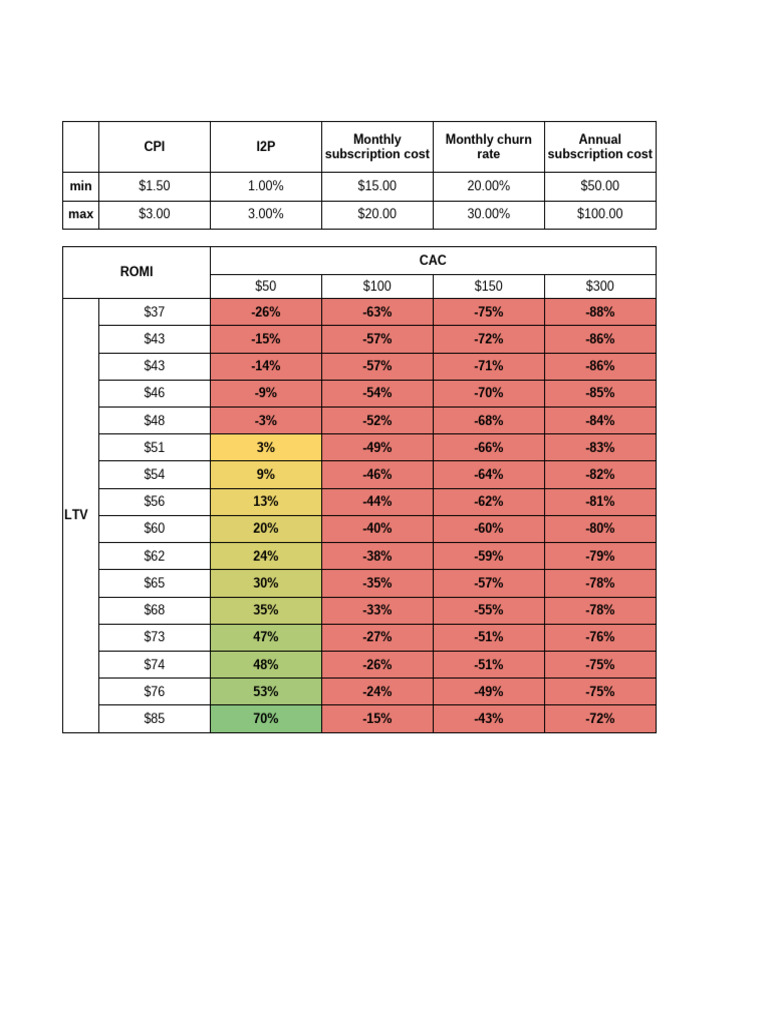 ROMI Matrix_template | PDF