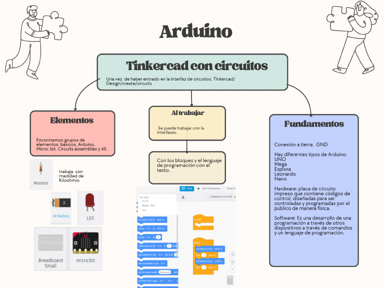 Gráfico Mapa Conceptual Líneas Esquema Bloques Flechas Ilustrado ...