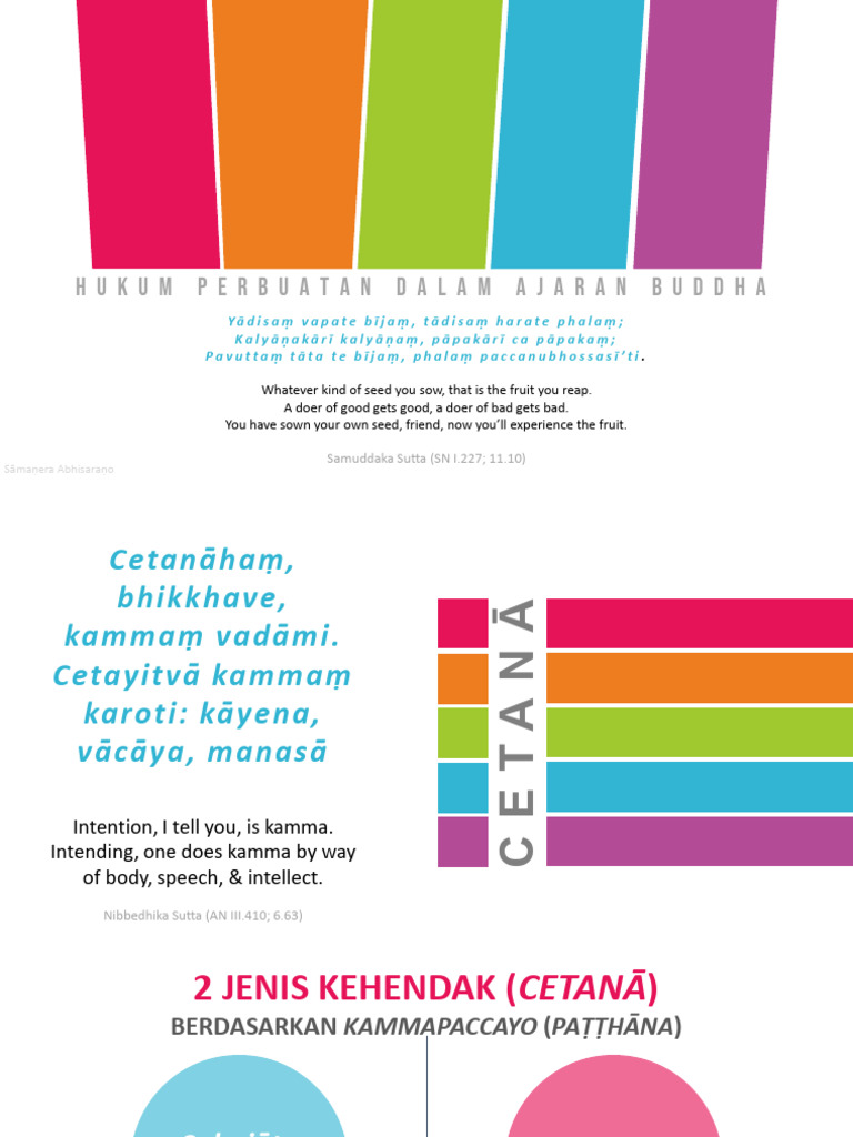 Hukum Kamma | PDF