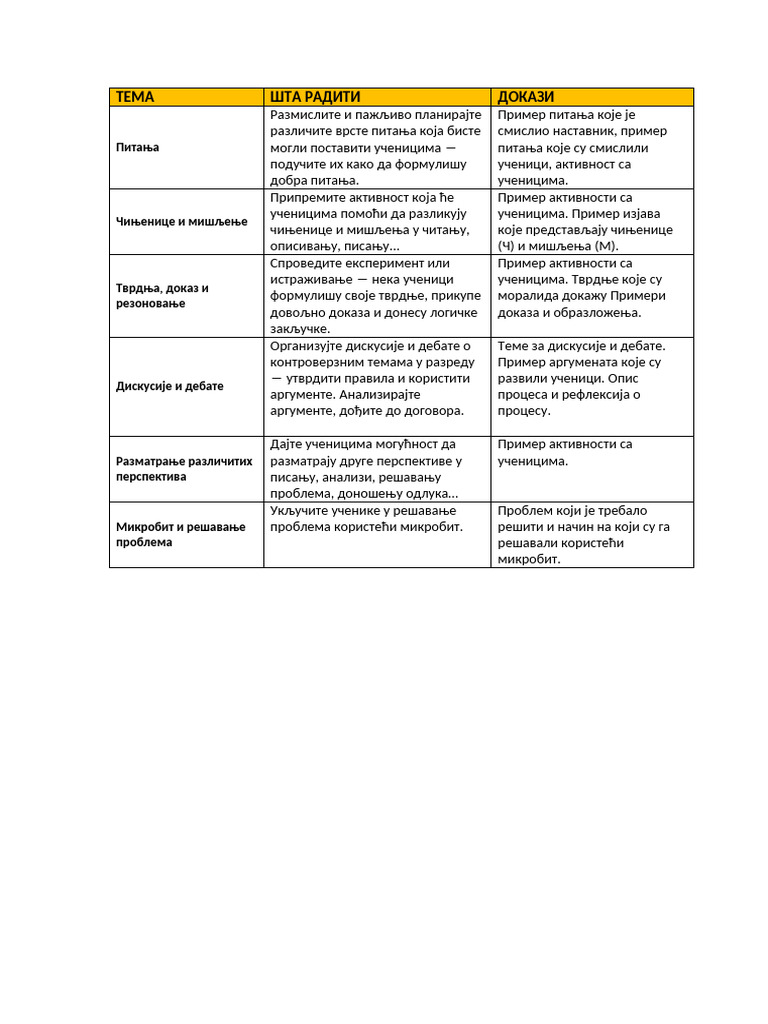 Nastava Aspekti CTPS Smernice | PDF