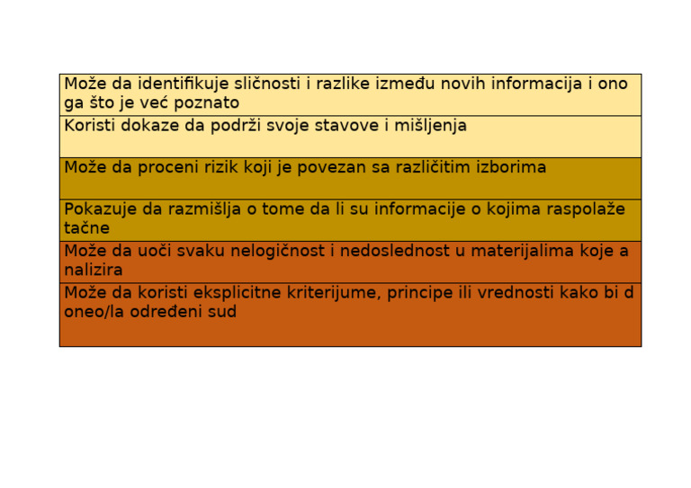 Savet Evrope Vestine Kritickog I Analitickog Razmisljanja DESKROPTORI | PDF