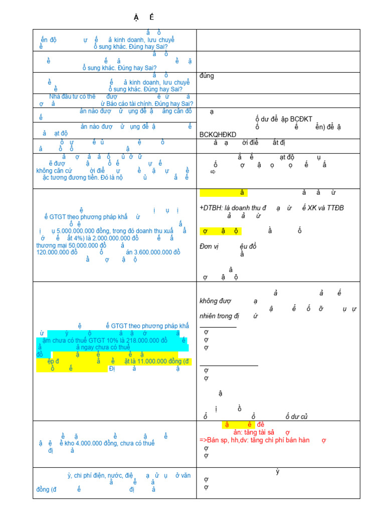 ON TAP KTTC1-52022- co dap an (2) | PDF