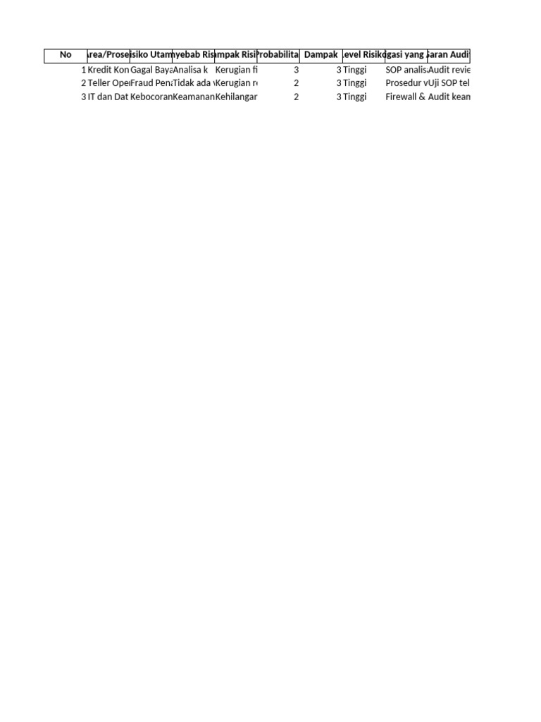 Audit Berbasis Risiko BPR | PDF