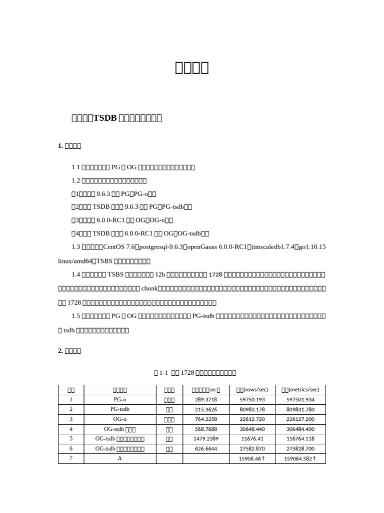 TimescaleDB第二阶段性能测试报告（20240415） | PDF