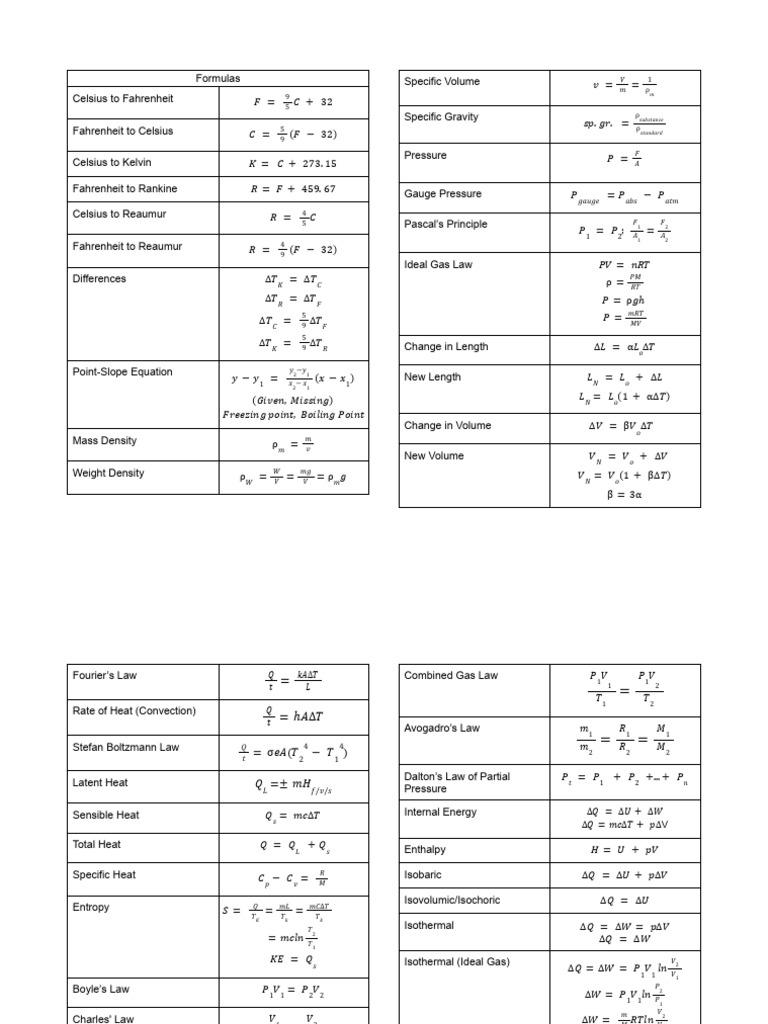 Physics Formula Sheet Overview | PDF | Heat | Physical Sciences