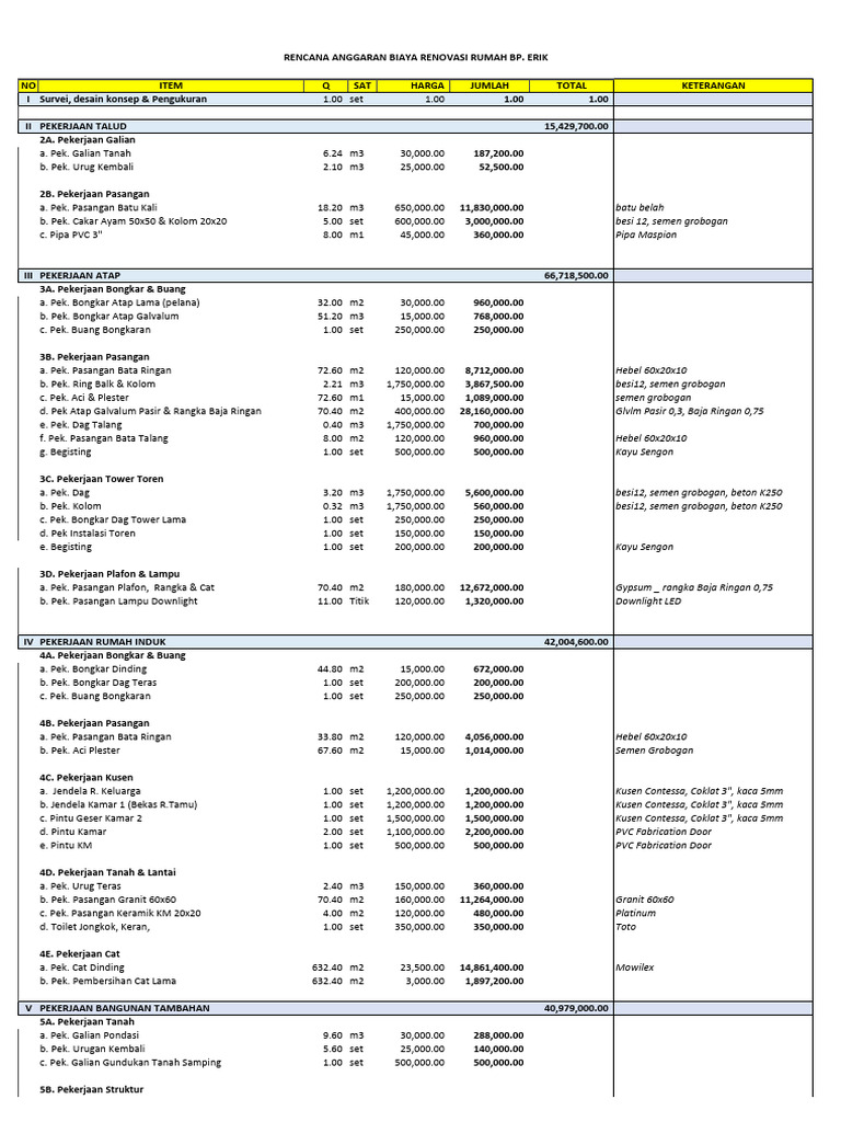 Rab Renovasi Rumah BP Erik | PDF