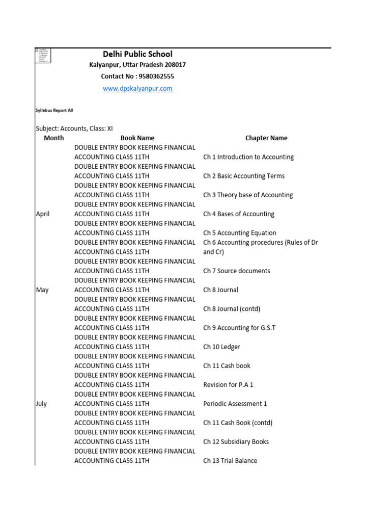 Class 11 Syllabus Accounts | PDF | Bookkeeping | Financial Services