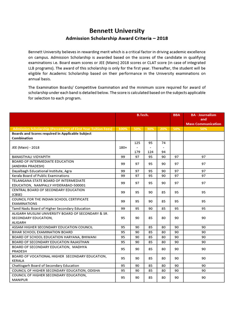 Bennett Admission Scholarships 2018 | PDF | Schools | Vocational Education