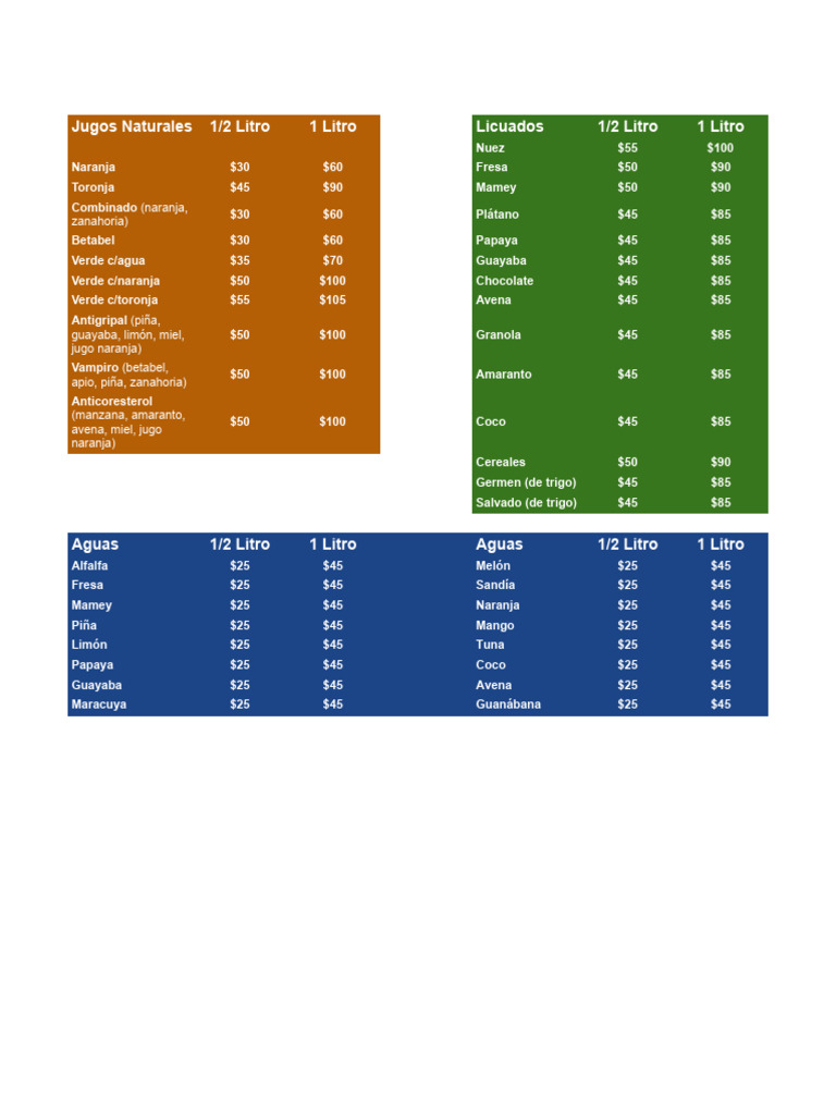 Aguas, Jugos & Licuados Sabis | PDF