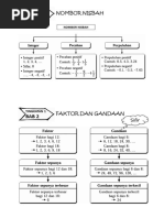 Nota Matematik SPM 2024 | PDF