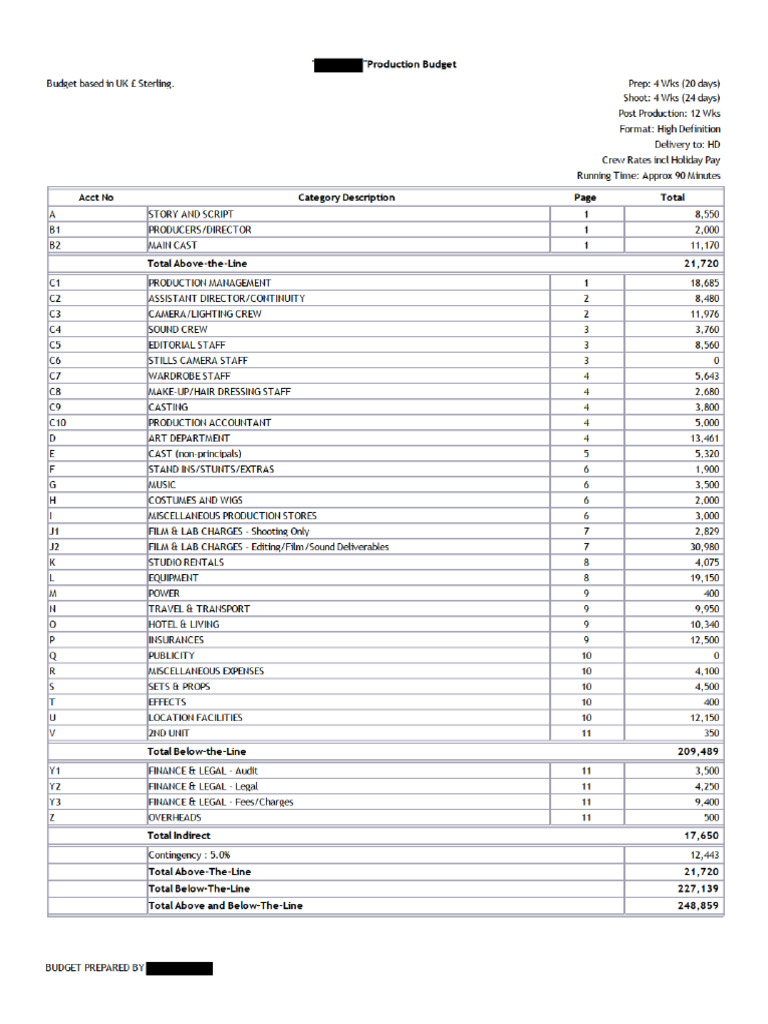 Budget For Film Production | PDF