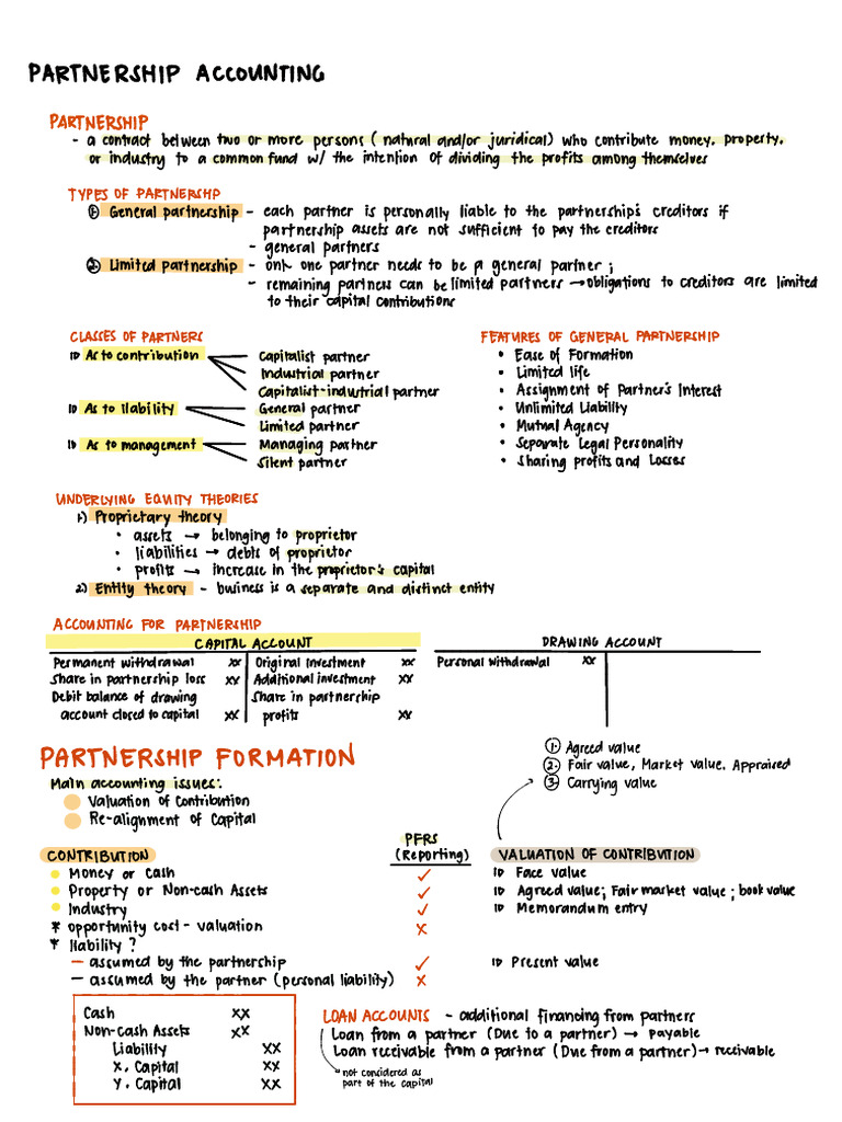 01 Partnership Accounting | PDF