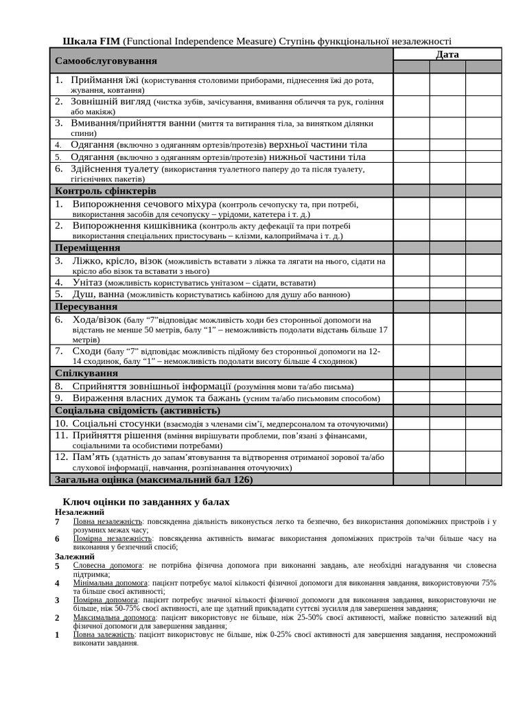 Шкала FIM | PDF