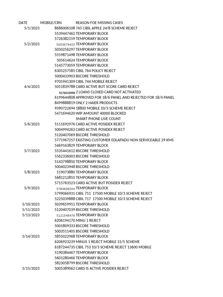 May Month Files Missing Data | PDF | Banking | Financial Services