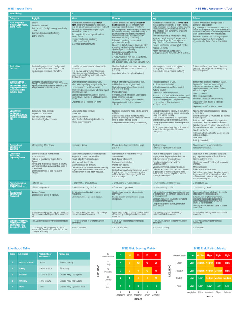 Hse Risk Assessment Tool | PDF | Regulatory Compliance | Risk