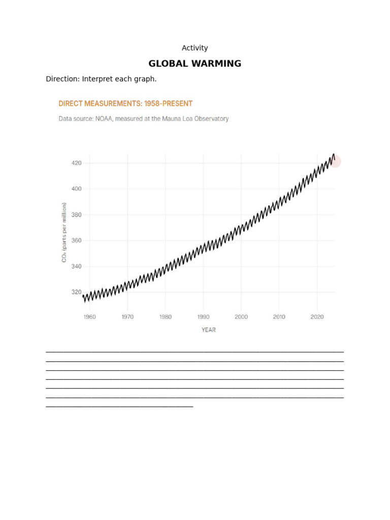 Activity Global Warmimg Graph | PDF