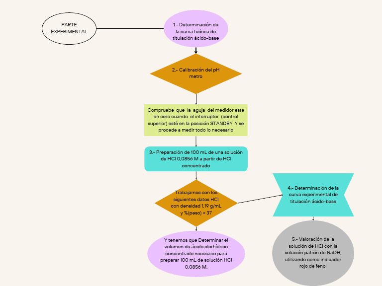 Diagrama Pre Informe 4 - 20240505 - 151745 - 0000 | PDF