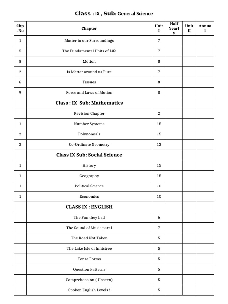 Class 9 Syllabus Overview | PDF