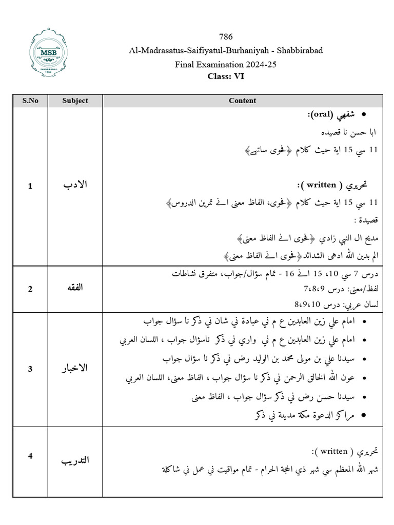 Grade 6 - Final Examination Syllabus 24-45 | PDF | Adverb | Verb