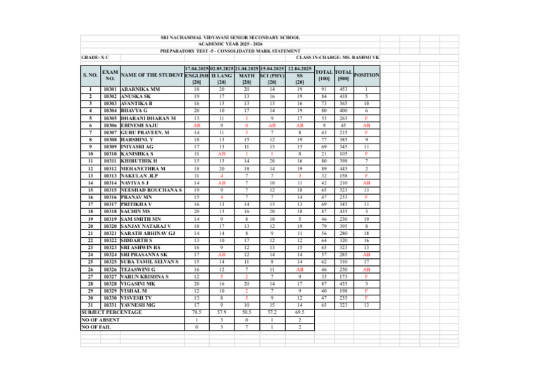 g10c Consolidated Pt5 | PDF