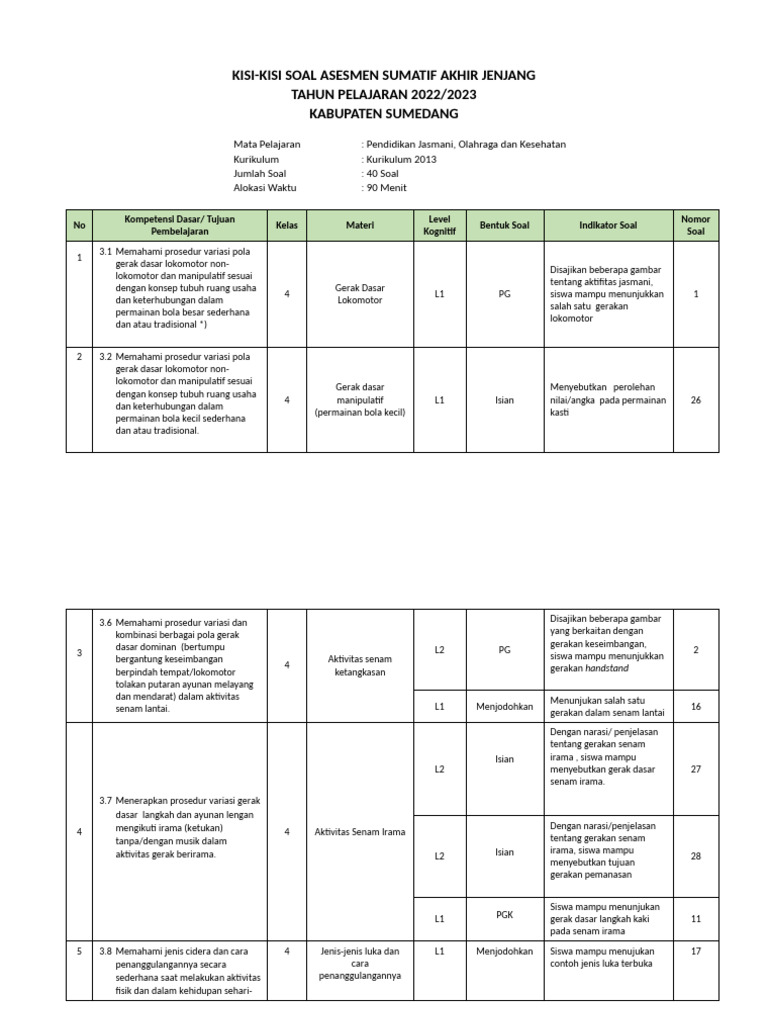 Kisi-kisi Saj Pjok 2023 | PDF