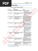 Rockwell VFD Fault Code Quick Reference | PDF