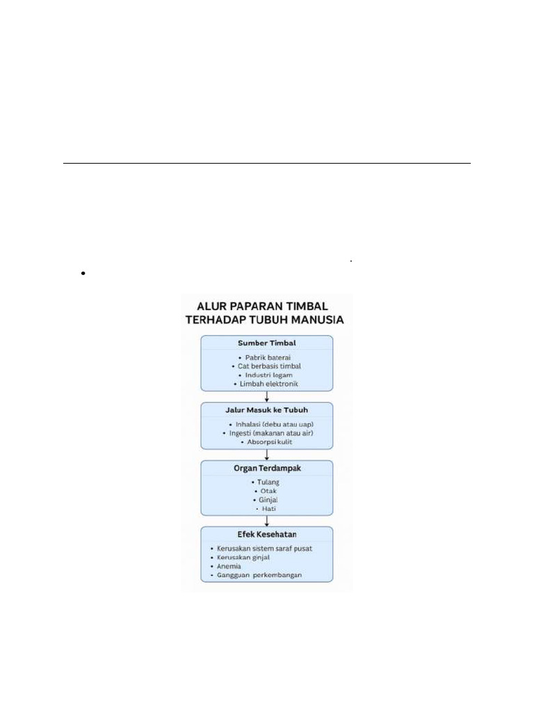 Intan Amelia 10011382227201 Toksikologi | PDF