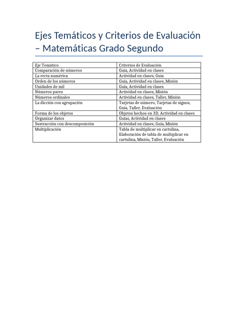 Ejes Tematicos Matematicas Grado Segundo | PDF