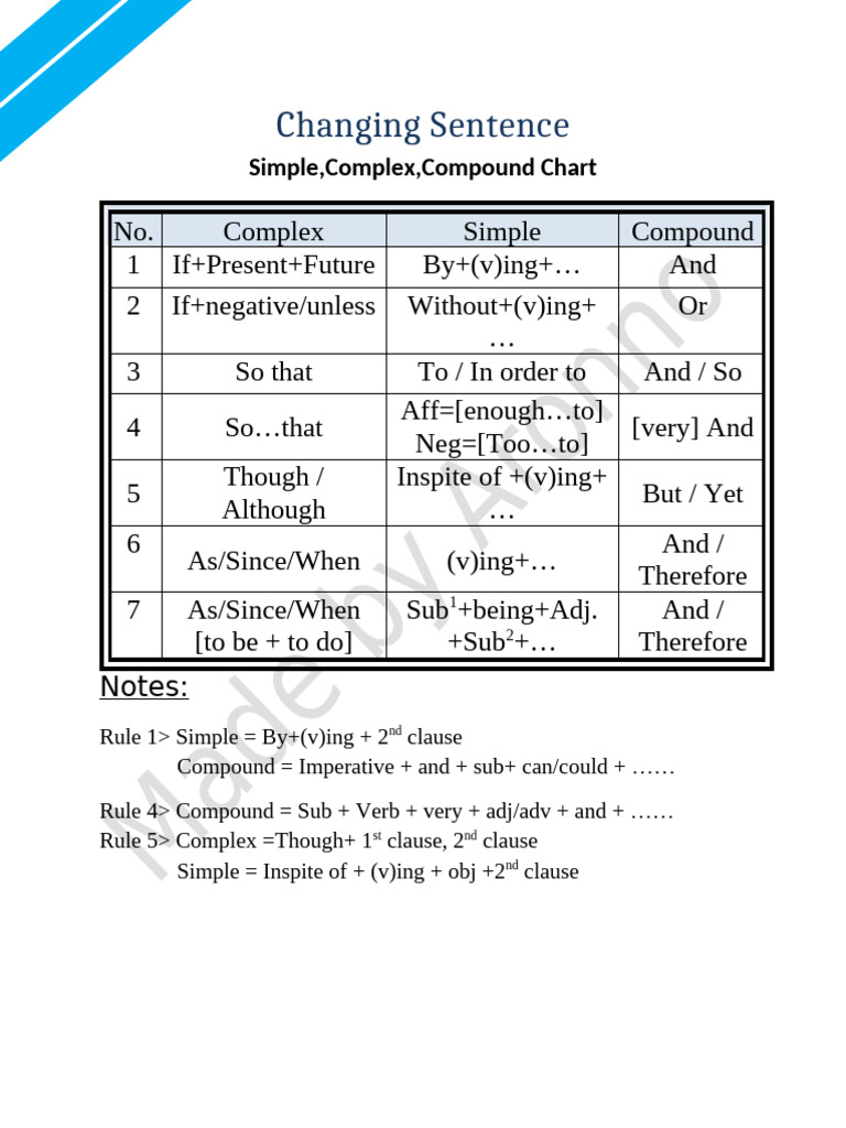 Changing Sentence | PDF