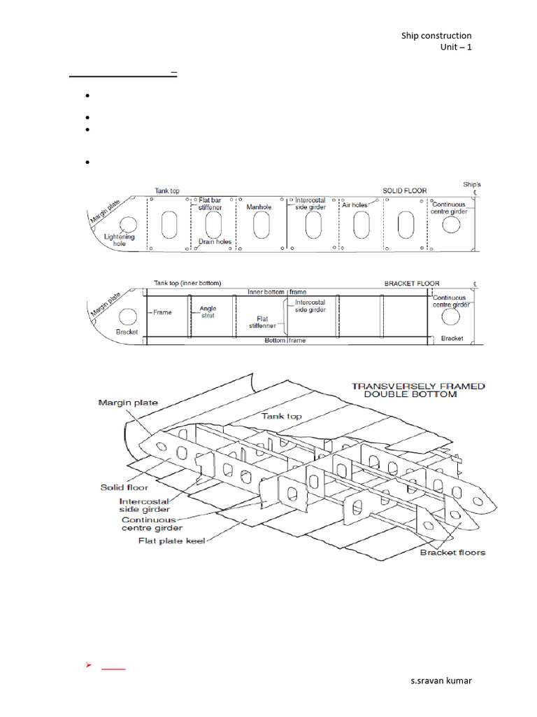 Ship Longitudinal & Transverse Framing | PDF
