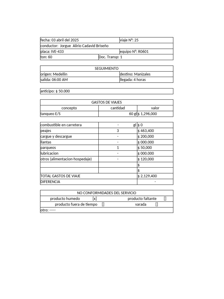 Ruta Medellin Manizales Mafe Geral | PDF