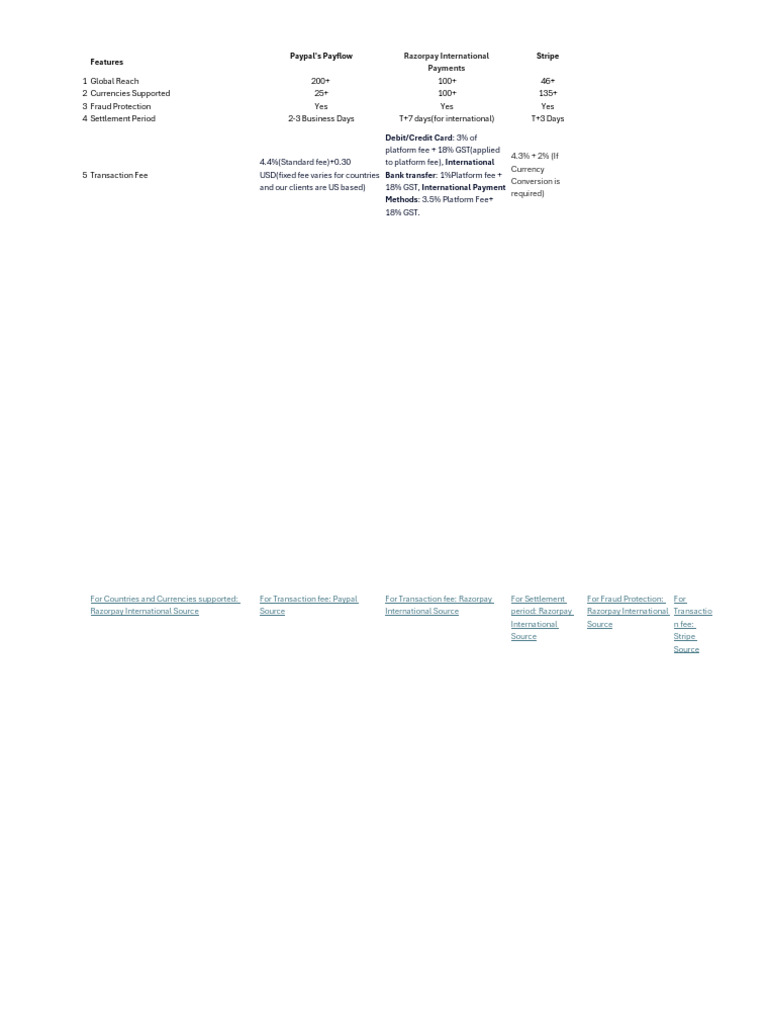 Payment Gateway RW Assignment | PDF