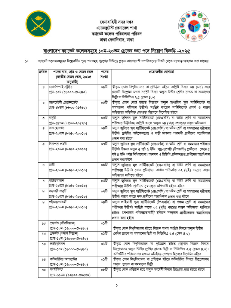 Circular Employee 10 20 Grade For Cadet Colleges 2025 1742271474 | PDF
