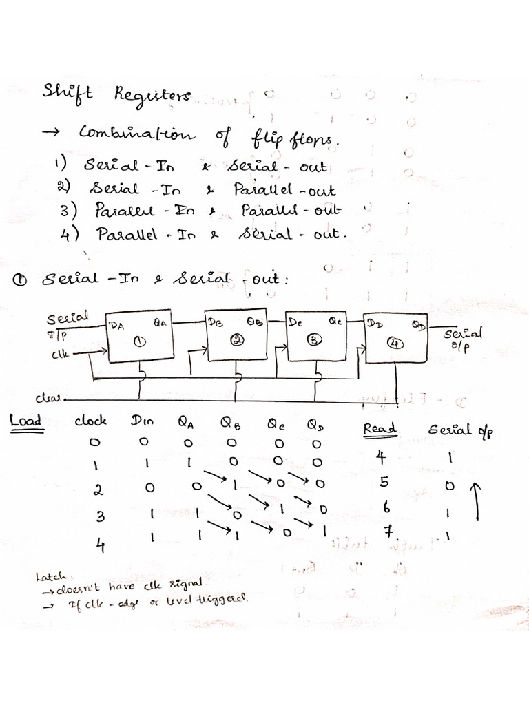 DLCA Shift Registers and Counters | PDF