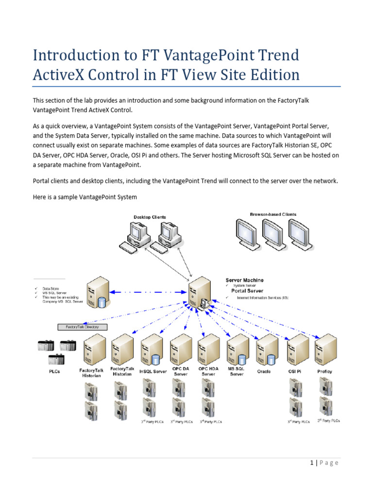 Introduction To FT VantagePoint Trend ActiveX Control in FT View Site ...